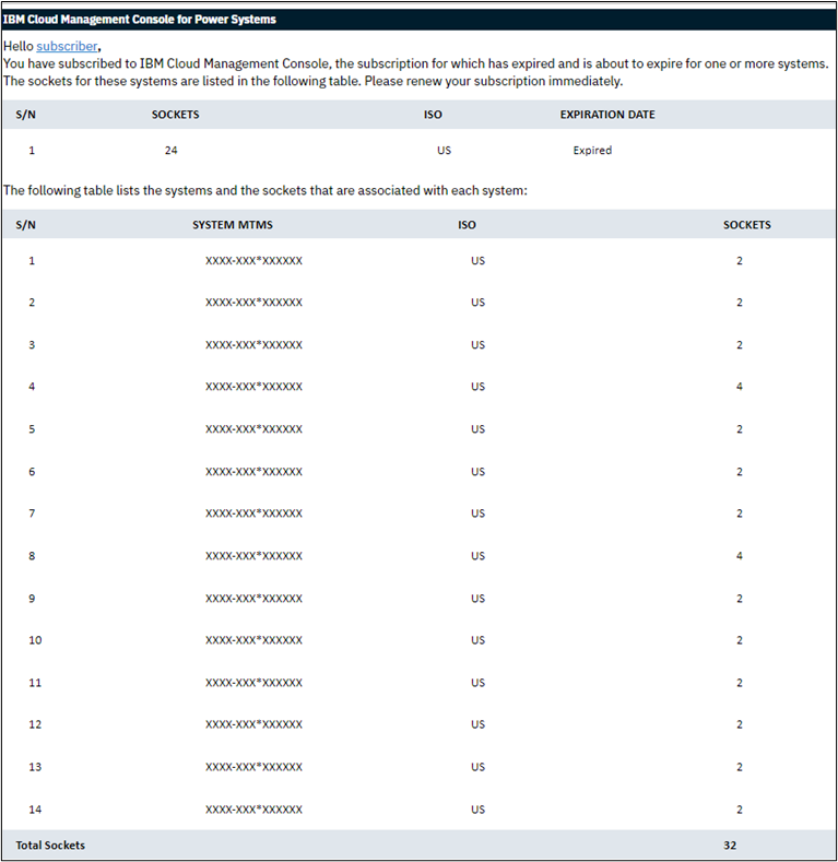 Understanding the CMC subscription for Power Systems – IBM